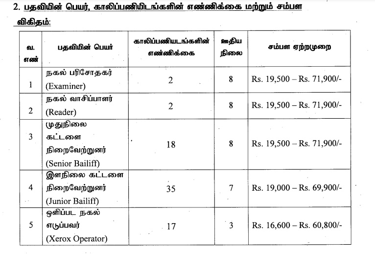Madurai District Courts Jobs 2022 Tamilancareer madurai-district-courts-jobs-2022-tamilancareer