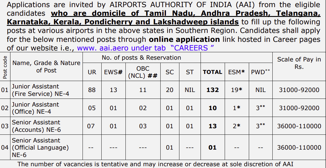 Airports Authority of India (AAI) Southern Region Recruitment 2022 ...