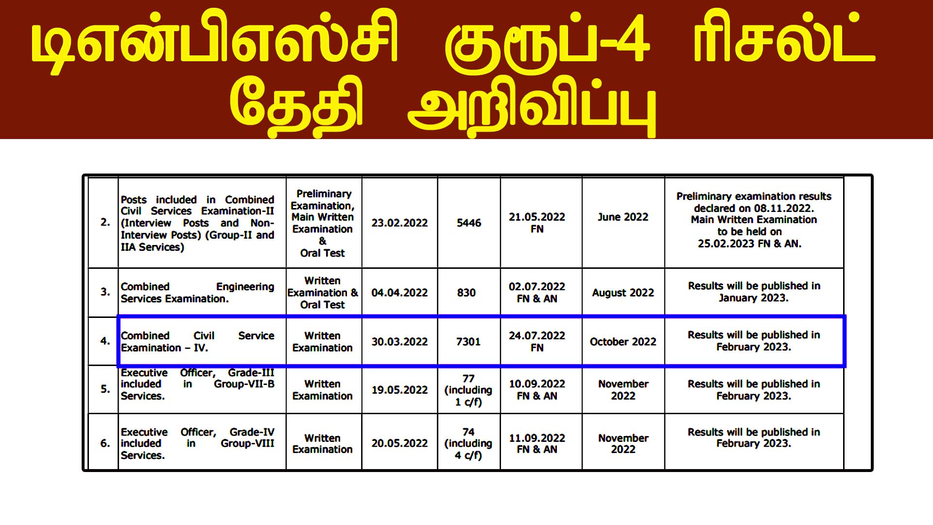 TNPSC GROUP-4 Result Date Released - Tamilancareer.com