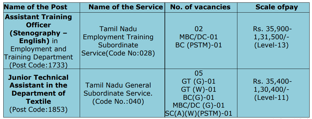TNPSC Latest Notification 2023 - Tamilancareer.com